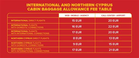 Airlines Baggage Policy