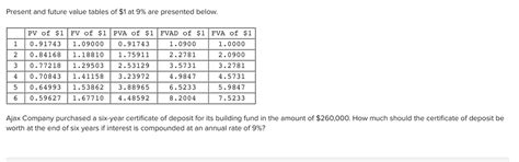 Solved Present And Future Value Tables Of 1 At 9 Are