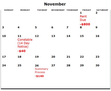 The Eviction Process In Massachusetts