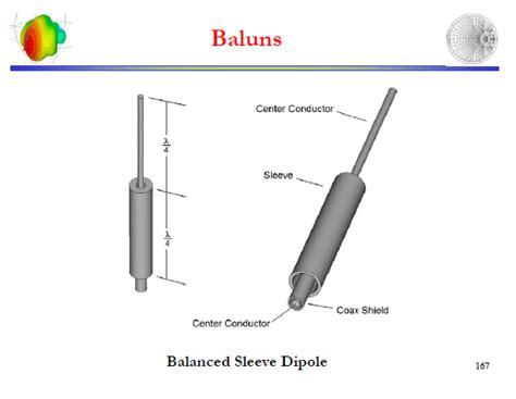 Cc1310 Using A Co Linear Dipole At The Base Station Sub 1 Ghz Forum