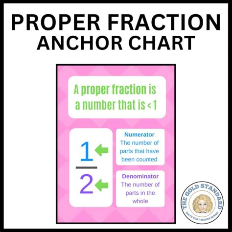 Fraction Vocabulary Anchor Chart Definition Of A Fraction Tpt
