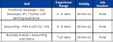 What Are Some Finance Rotational Programs That Pay Well And Offer