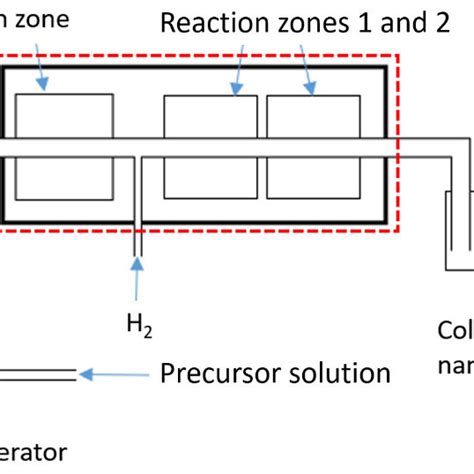 Schematic Representation Of The Usp Device With The Part Marked Where