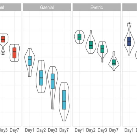 Overview Of Water Solubility Measurement Considering The Material Used