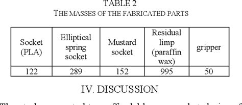 Table 2 From New Prosthetic Socket Designs For Transradial Amputee Experiment Without Healthy