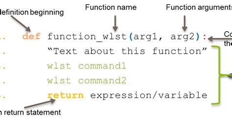 Wlst By Examples Weblogic Scripting Tool Wlst Overview