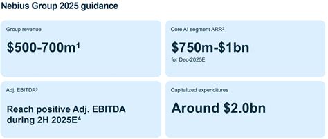 Nebius Explosive Growth But Zero Profits Nasdaqnbis Seeking Alpha