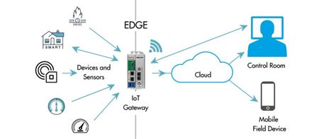 Iot Gateway Là Gì Các Chức Năng Của Iot Gateway Máy Tính Công Nghiệp Nextech
