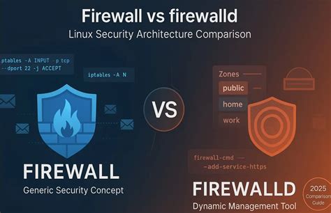 Firewall Vs Firewalld Understanding The Difference And Choosing The Right Tool LinuxShout