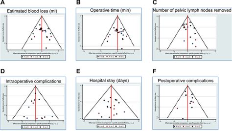 Radical Hysterectomy Plos One
