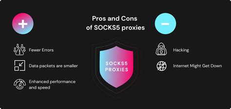 What Is Socks5 Proxy And What Are Its Benefits Urban Vpn
