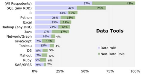 R And Software Relatives R Bloggers