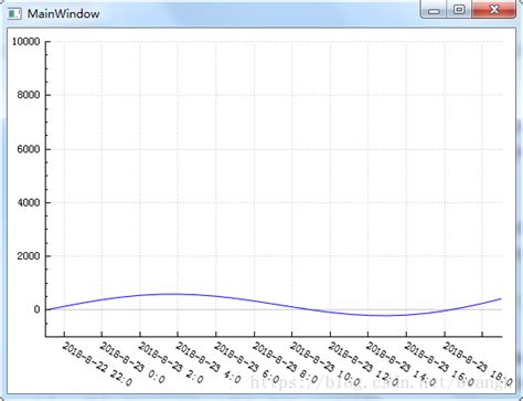 Qt由入门到放弃 Qcustomplot之qcpaxisticker坐标轴类 一 Qcpaxistickertime Csdn博客