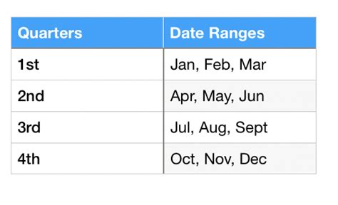 Startchurch Blog Updated Tax Filing Dates Ministers Need To Know