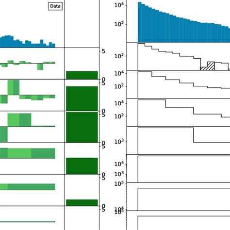 Using The Same Kaluza Klein Model Two Further Plot Examples Are Shown