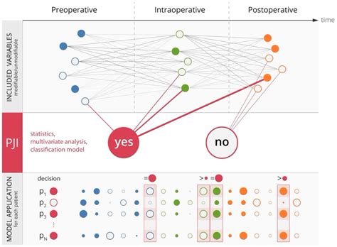 Formalization Of Continuous Data Collection And Processing The Upper Download Scientific