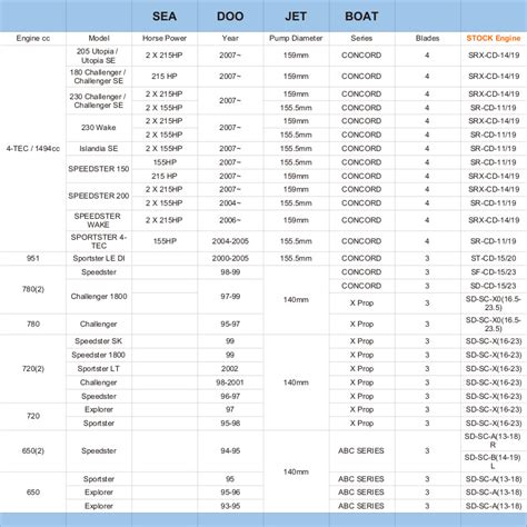Jet Pump Impeller Chart At Joyce Sargent Blog