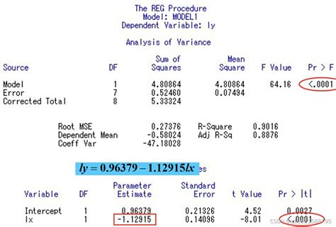 Sas入门——多元统计(回归分析) (一)多元回归分析 Csdn博客 Sas入门——多元统计(回归分析) (一)多元回归分析 Csdn博客