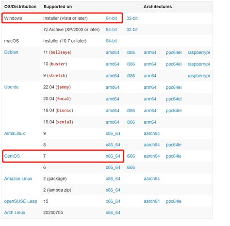 Wkhtmltopdf导出pdf的安装与使用 贰竹 博客园 Wkhtmltopdf导出pdf的安装与使用 贰竹 博客园