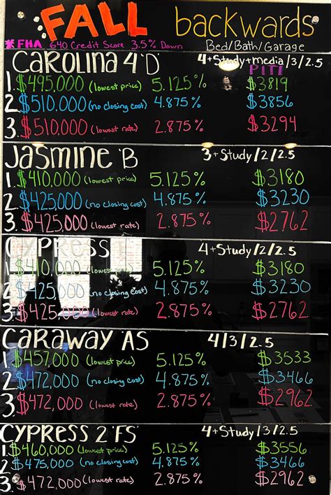 Newconstruction Homes Newbuild Texas Carson Galloway