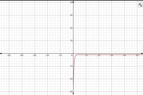 Solved 1 Using Step By Step Transformations Or Mapping Notation Graph Course Hero