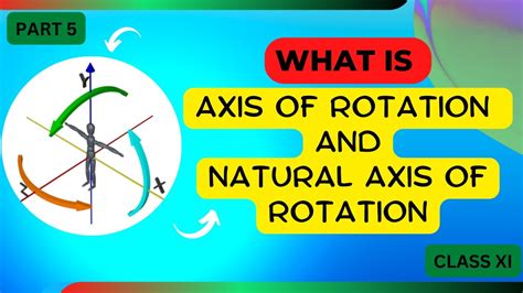 What Is Axis Of Rotation And Natural Axis Of Rotation Class 11 Physics Chapter 7 Youtube