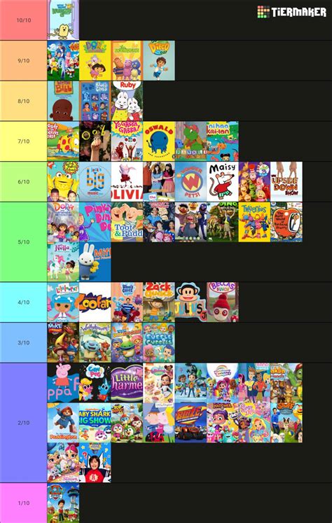 My Rankings For Nick Jr Shows By Kalebmay14 On Deviantart