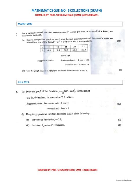 5mathematics Question Wise Collection No 5 Graph 2023 Pdf