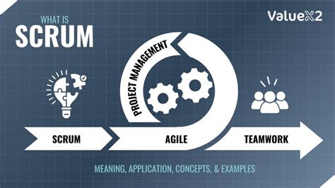 What Is Scrum Simplifying Project Delivery Using Scrum Methodology