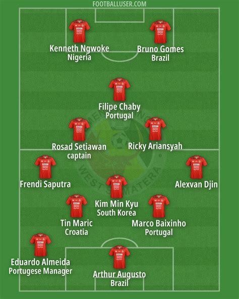 Semen Padang Formation 2025