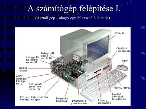 Ambrus Attila József A Számítógép Felépítése és Működése