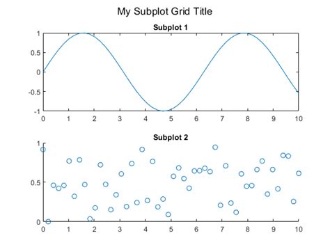 Matlab使用教程66—在图中绘制多条曲线2019b以下版本matlab如何在一个图里画多条曲线 Csdn博客