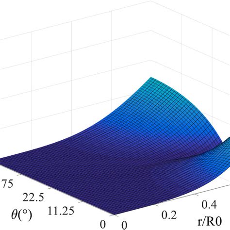 Calculation Error Of The Eccentric Current By Ampères Circuital Method