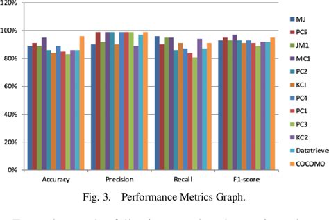 Figure 3 From Software Reliability Prediction By Using Deep Learning