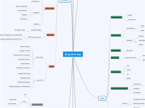 Drug Mind Map Mappa Mentale Schema