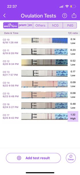 Ovulation Tests Mumsnet