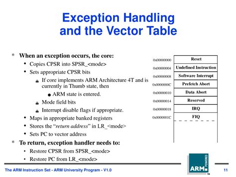 Ppt The Arm Instruction Set Powerpoint Presentation Free Download Id224419