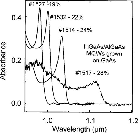 Zero Bias Absorption Spectra Of Ingaasalgaas Pin Multiple Quantum Well