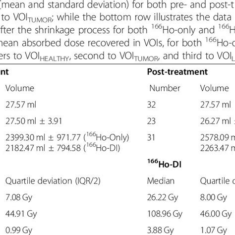 Quantitative Dataset Characteristics A Top Row Reports The Number Of