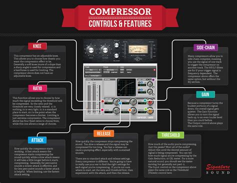 Compressor Explained Music At Giuseppe Siegel Blog