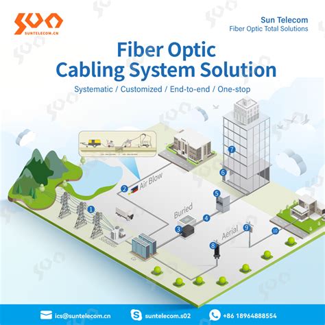 Introducing Our New Brochure Fiber Optic Cabling System Solution