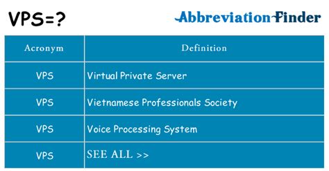 What Does Vps Mean