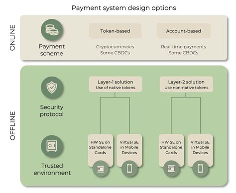 Function Before Form Assumptions To Avoid When Designing Retail Cbdc