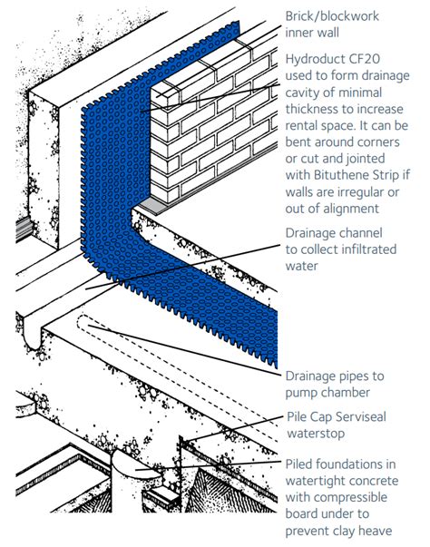 Hydroduct® Cf20 Resource Gcp Applied Technologies