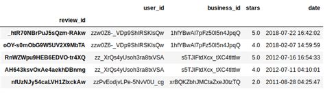 Python Pandas Calculate Average Value Of Column For Rows Satisfying