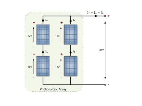 Photovoltaic System Solar Array Equivalent Circuits Characteristics