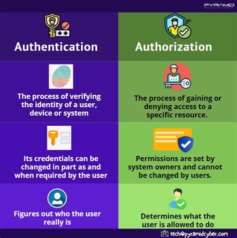 Pyramid Cyber Security And Forensic On Linkedin Cybersecurity