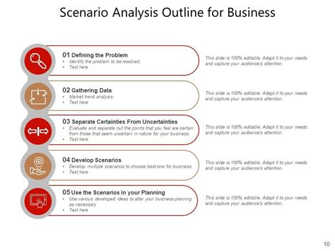 Top 10 Scenarios Analysis Powerpoint Presentation Templates In 2026