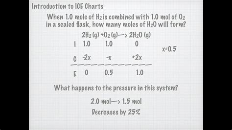 What Is The Ice Method In Chemistry At Winfred Gold Blog