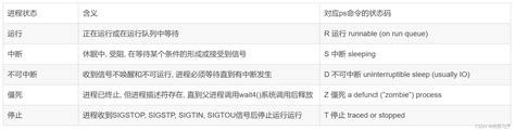Linux Ps命令详细参数linux Ps命令参数 Csdn博客